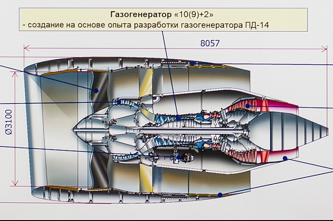 ПД-35 - локомотив развития аэрокосмической отрасли России - AEX.RU