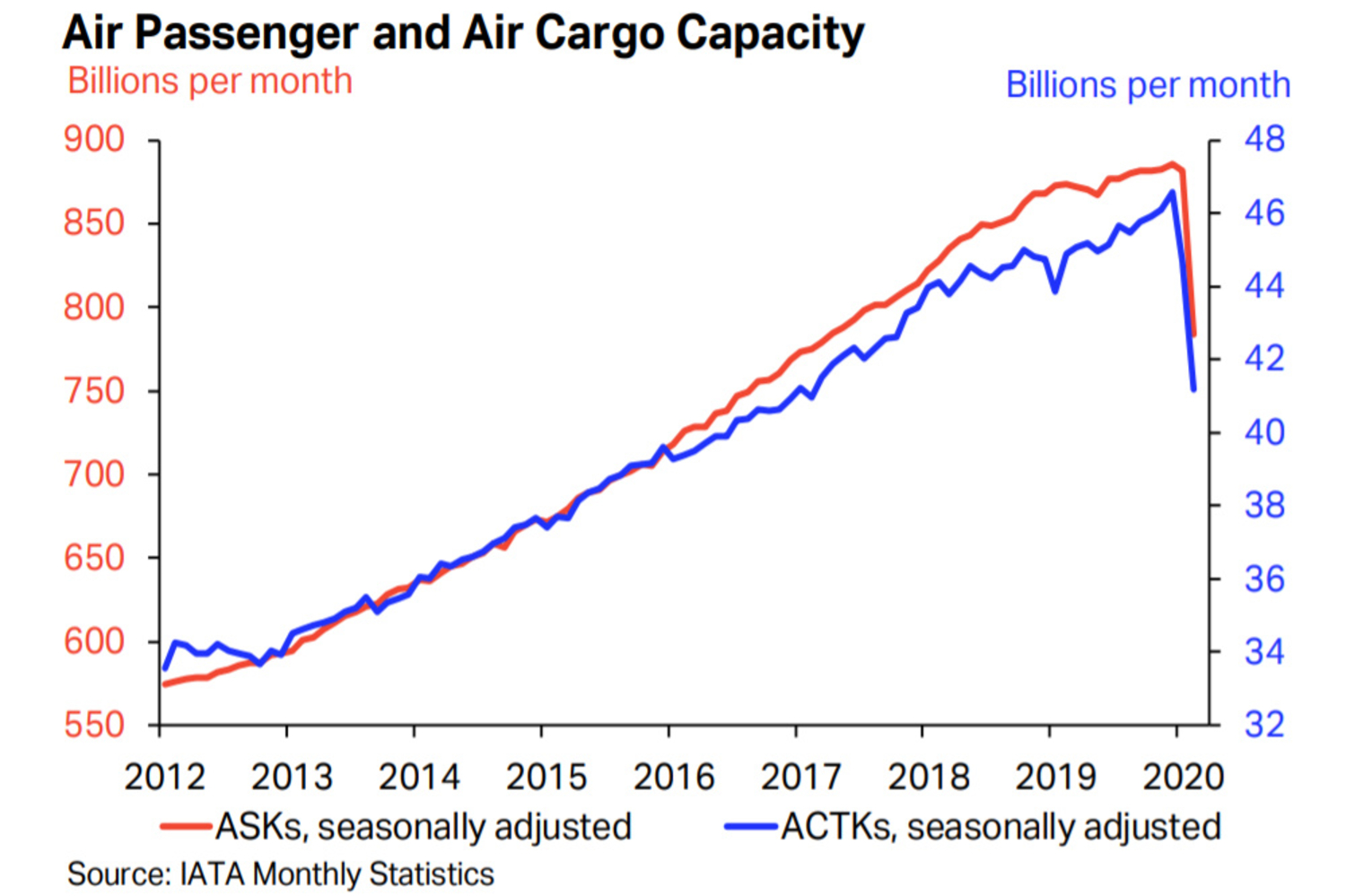 Финансовый мониторинг авиакомпаний Февраль-Март 2020 года — AviaStat